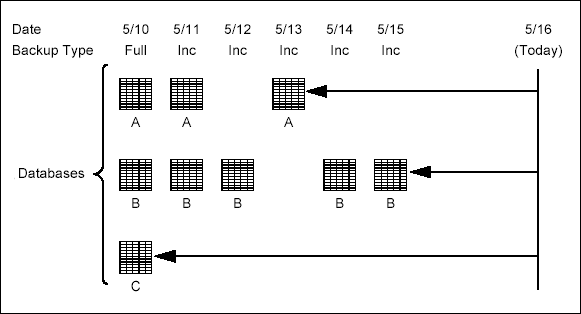 data backup examples