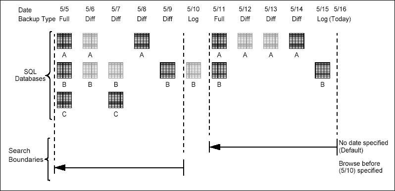 Control the Browse Time Interval for SQL