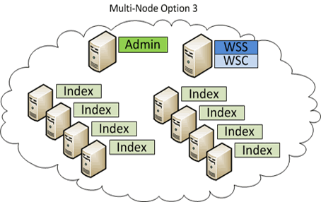 multi_node_setup3.gif — Bull On-line Support Portal