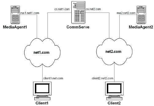 examples of hardware interface