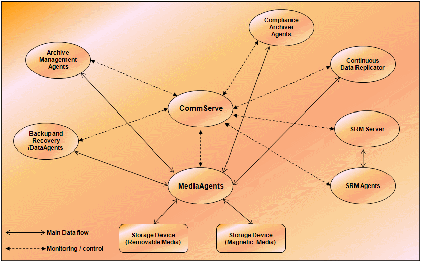 prod_overview — Bull On-line Support Portal
